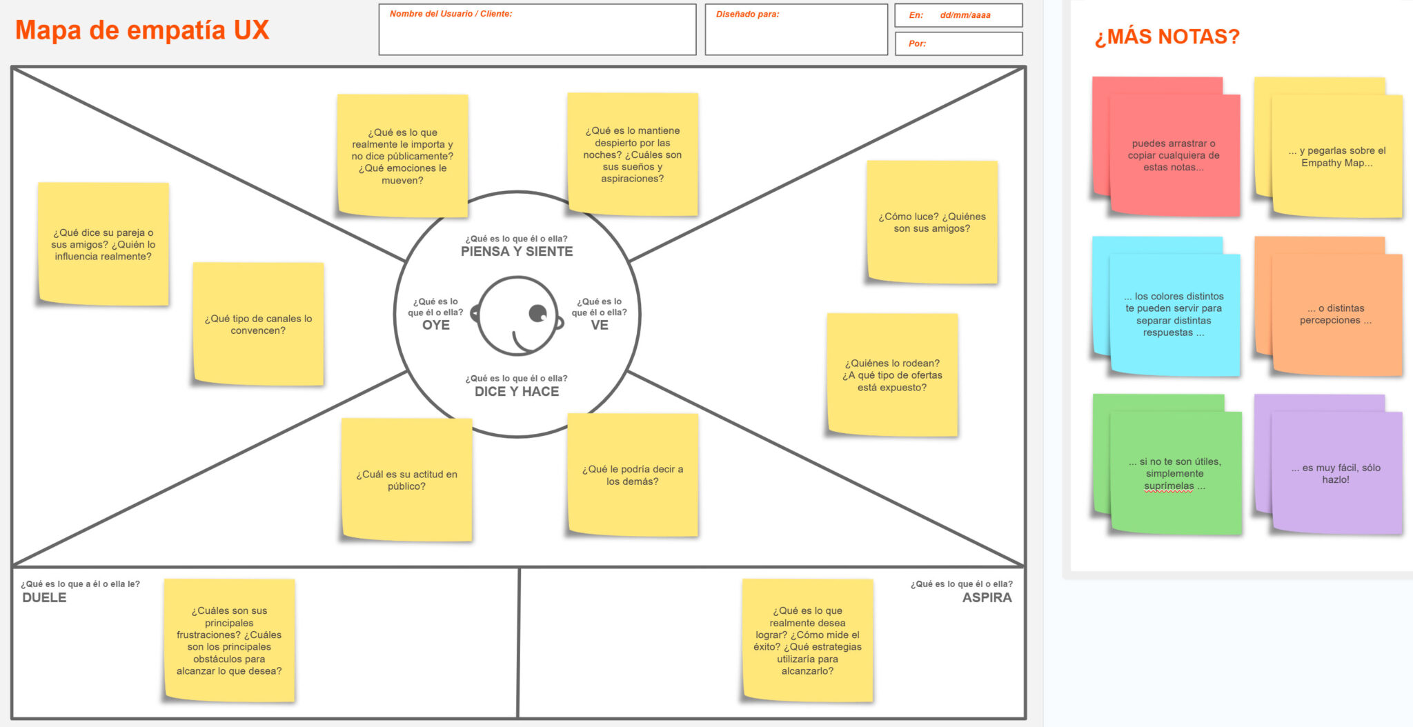 Mapas de empatía en UX: Qué son y cómo utilizarlos